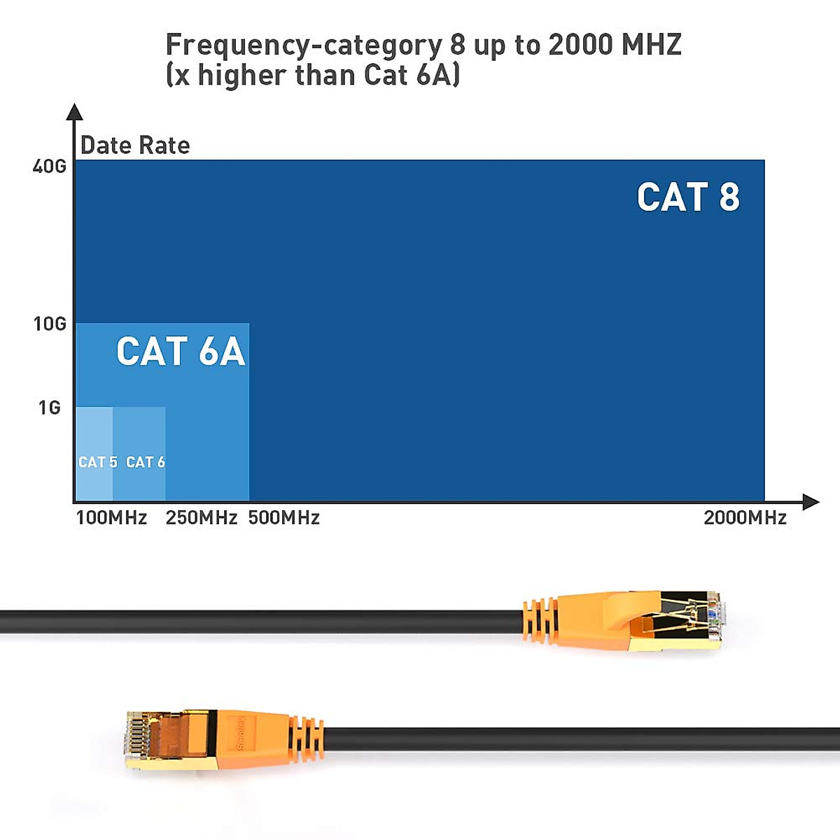 Ethernet Cable 10 ft, Cat 8 Ethernet Cable High Speed Ethernet Cable 40Gbps with Gold Plated Plug Shielded F/FTP Wires Cat8 RJ45 Connector LAN Cable for Router, Modem, Gaming, Xbox, PS4, PS5, Black