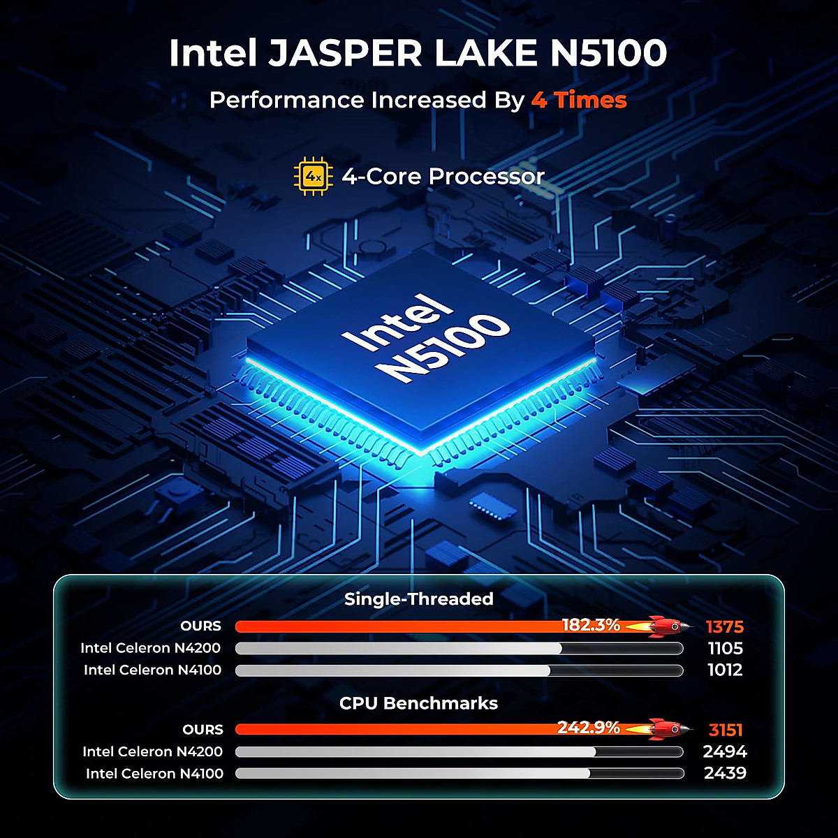 MUNBYN Rugged Tablet IRT08, 10.1 inch Windows Tablet, Windows 11 Pro, 8GB+128GB, Intel N5100,Sunlight Readable, 4G LTE GPS Heavy Duty Industrial Outdoor Work Tablet PC, BT5.1 Wi-Fi for Workers 2024