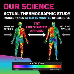 TNT Firestarter Workout Enhancer Sweat Gel: Hot Cream for Tummy Belly Firming, Sweet Scent - Thigh & Arm Hot Sweat Cream: Exercise Thermogenic Cream for Men & Women, Skin Tightening Heat Lotion