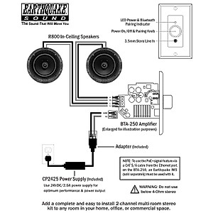 Earthquake Sound BTA-250 Three Input in-Wall 2-Channel Stereo Amplifier | Power Over Ethernet (PoE) and Balanced Audio in with Cat 5/6 Support