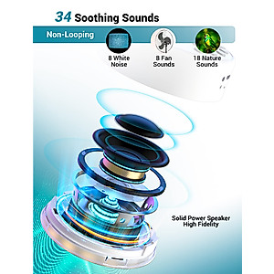 AIRSEE White Noise Machine for Baby Kids Adults, Portable 34 Soothing Sound Machine with Night Light, Rechargeable Compact Noise Machine for Home Office Travel Nursery Gift