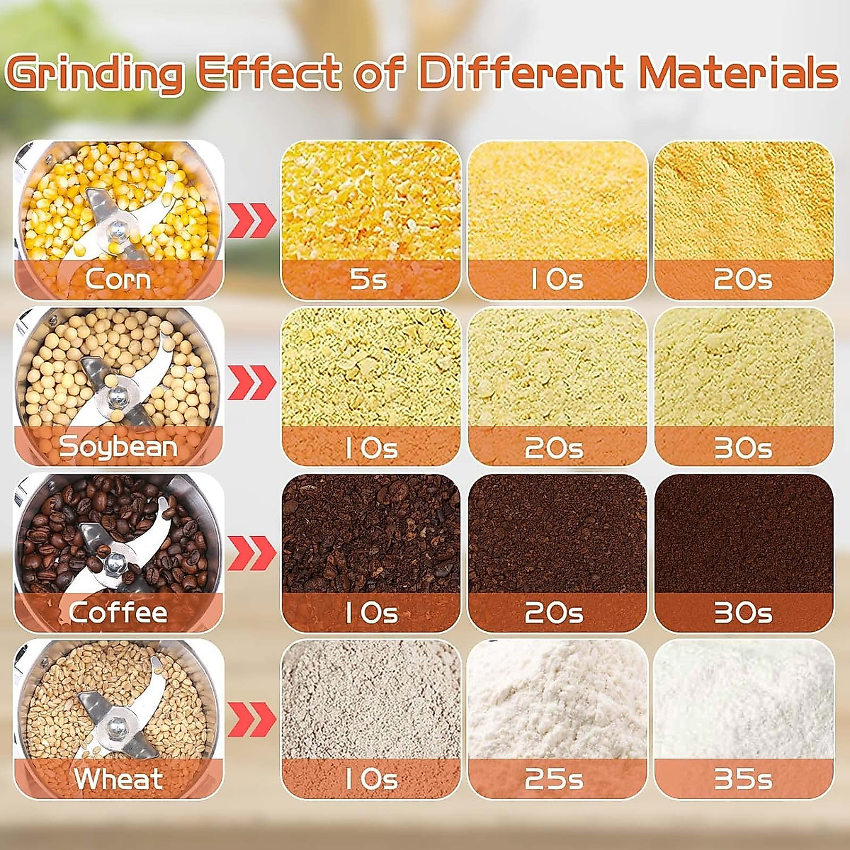 BAOJIAFU Electric Grain Mill Grinder 150g High-speed Grain Spice Herb Grinder 700W Dry Grinder Machine 304 Stainless Steel Superfine powder Grinder 36000r/min for Kitchen Home and Commercial (150G)