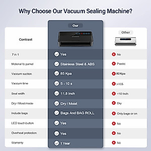 vsdk Vacuum Sealer Machine, Automatic Food for Preservation with sealers bags, Dry Moist Modes, Led Indicator Lights, Compact Design Full 95 Kpa (Black) , (V8111)