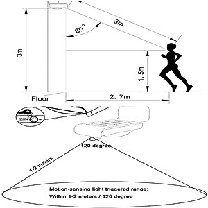 Yohencin Wireless Solar Motion Sensor Light, 16 Bright LED Waterproof Outdoor Solar Security Wall Lights Powered Garden Lamp White (16 LED) (16 LED Curve)