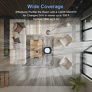 Air-Honati Air Purifiers, Air Purifier for Home Large Room, Smart Air Purifiers for Bedroom, HEPA Air Purifier for Pets, Remove 99.99% Odors Dust Pollen, Up to 2763 ft²，With Auto Mode H13 HEPA Filter
