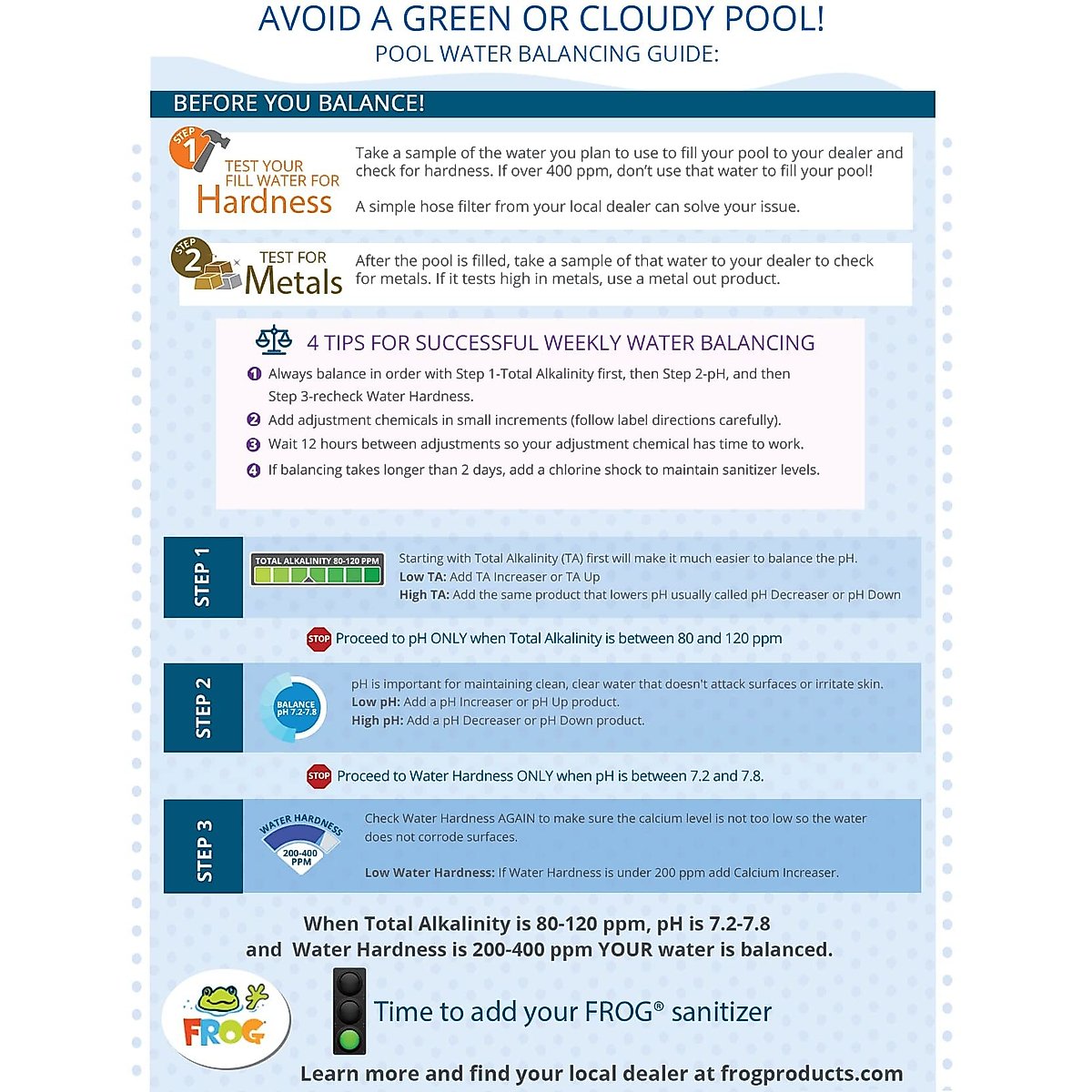 Flippin’ FROG Pool Sanitizer Replacement Chlorine Cartridge for use with The Flippin’ FROG Pool Sanitizer System for Pools 2,000 – 5,000 gallons, All-in-One Sanitizing System