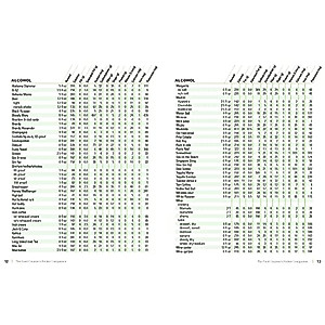 The Food Counter’s Pocket Companion, Fifth Edition: Calories, Carbohydrates, Protein, Fats, Fiber, Sugar, Sodium, Iron, Calcium, Potassium, and Vitamin D―with 30 Restaurant Chains