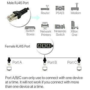 RJ45 Ethernet Splitter Cable RJ45 1 Male to 3 Female Socket Port LAN Ethernet Network Splitter Adapter Cable Compatible with Cat5 Cat5e Cat6 Cat7