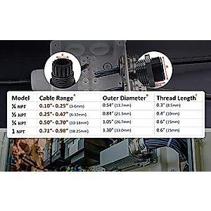 MGI SpeedWare 1/2" NPT Strain Relief Nylon Cord Grip Cable Glands, Black Plastic Grommet 20-Pack