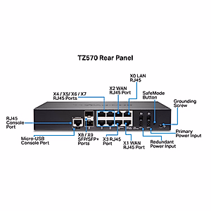 SonicWall TZ570 Network Security Appliance (02-SSC-2833) Bundled with a SonicWall TZ570 1YR 24x7 Support License (02-SSC-5065)