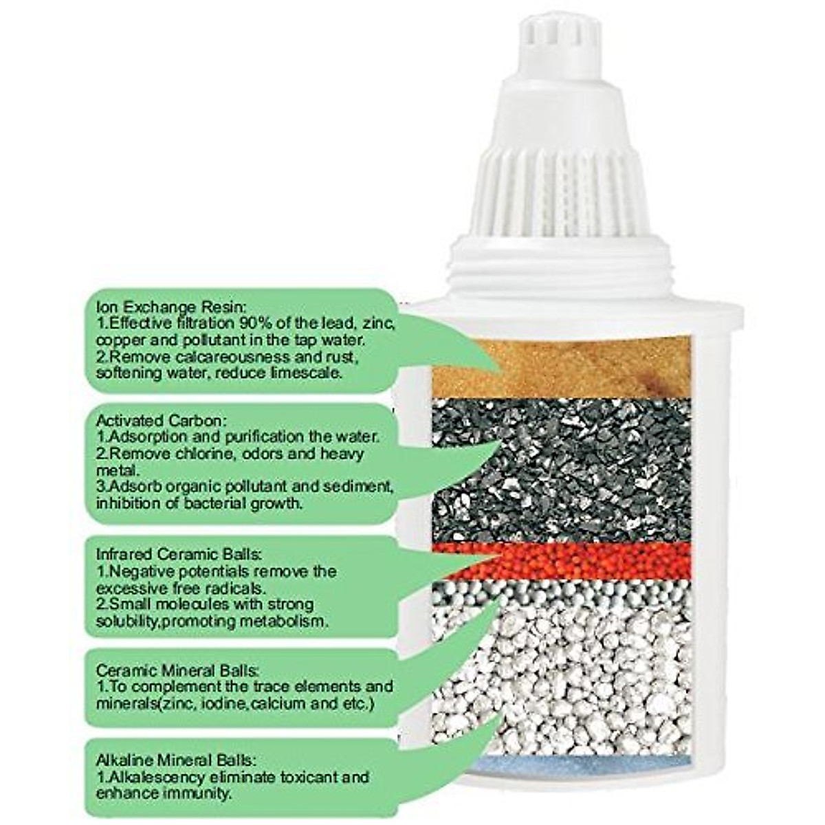 WellBlue Alkaline Water Replacement Filters (White) - 3 Pack