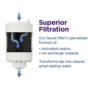 PUR Faucet Mount Water Filtration System, White – Vertical Faucet Mount for Crisp, Refreshing Water, FM3333B