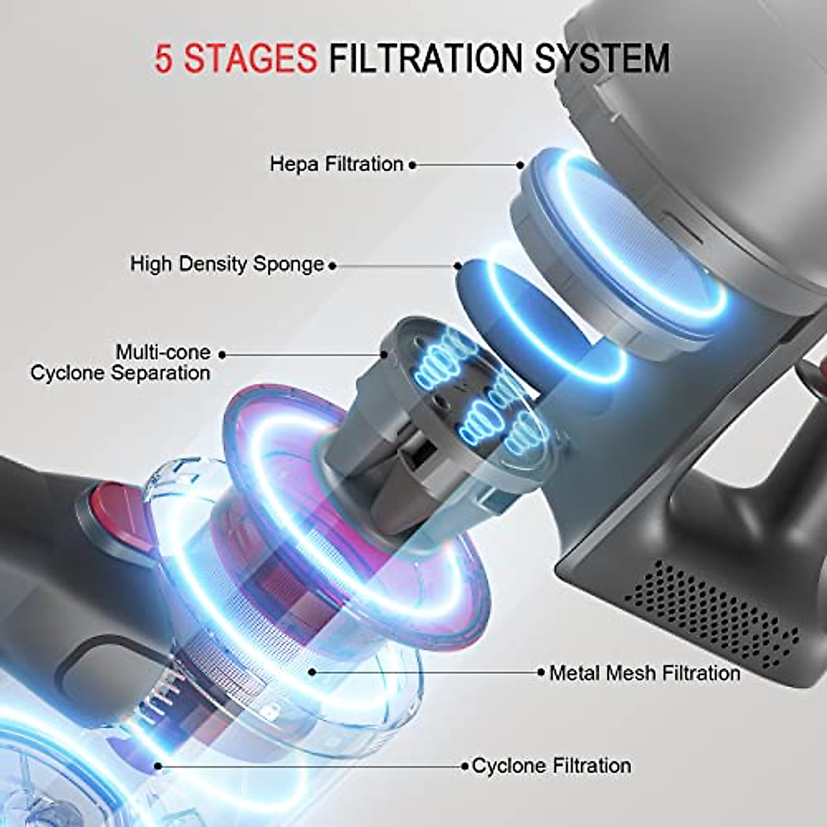 Afoddon Cordless Vacuum Cleaner, 250W 25000PA Powerful Stick Vacuum Cleaner with 2200mAh Battery 35Mins Runtime 6 in 1 Lightweight Vacuum Cleaner for Hardwood Carpet Pet Hair Car Cleaning