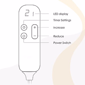Electric Blanket Heated Throw Flannel & Velveteen, Fast Heating Blanket 50" x 60", ETL Certification with 6 Heating Levels & 5 Hours Auto Off, Home Office Use, Machine Washable
