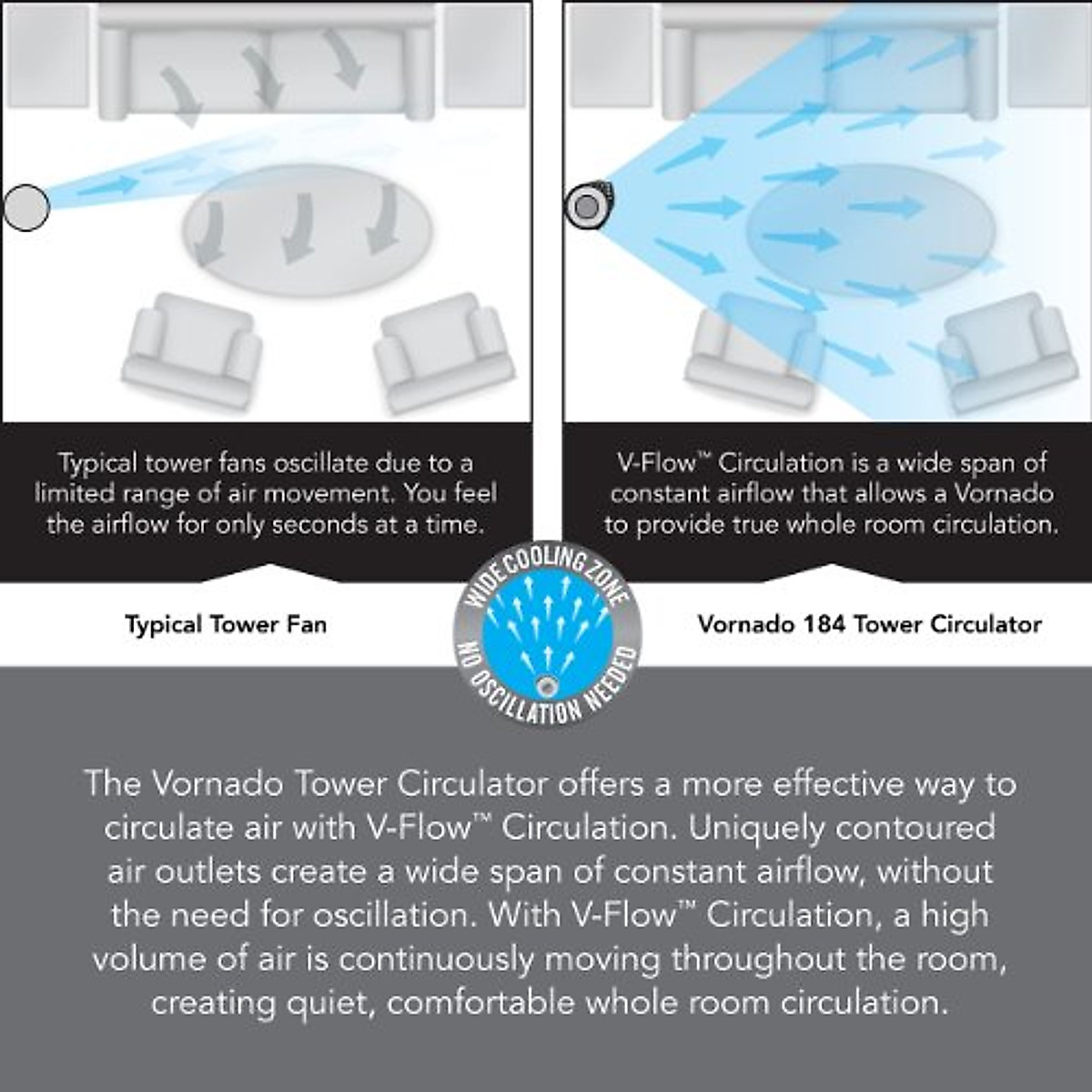 Vornado 184 Whole Room Air Circulator Tower Fan, 41", 184-41", Black & Duo Small Room Tower Air Circulator Fan