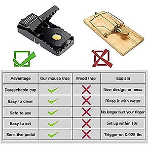 Mouse Traps, Mice Traps for House, Small Mice Trap Indoor Quick Effective Sanitary Safe Mousetrap Catcher for Family and Pet - 6 Pack
