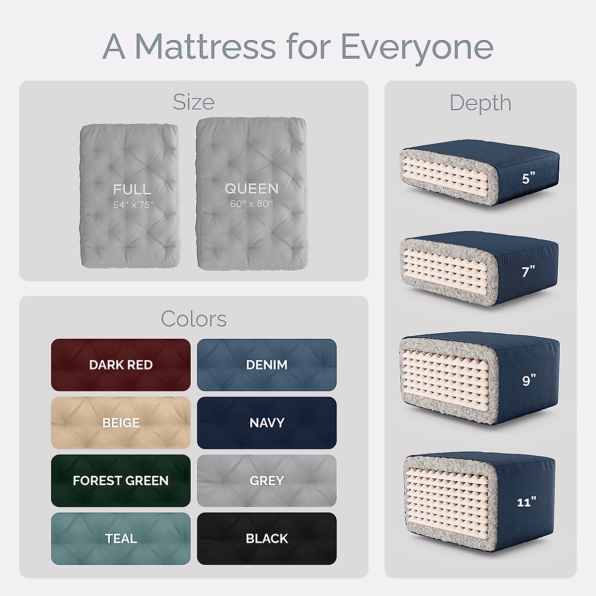 Loosh Full Size Sofa Bed Foam Canvas Futon Mattress - 12" USA Made, Black, Frame Not Included