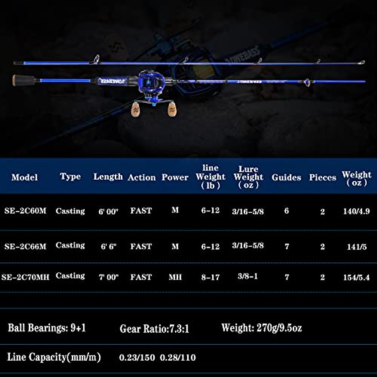 One Bass Fishing Rod and Reel Combo, IM7 Graphite 2 Pc Blank Baitcasting Combo, Spinning Rod with SuperPolymer Handle- 6'6" Casting Combo with Right Handed Reel- Blue
