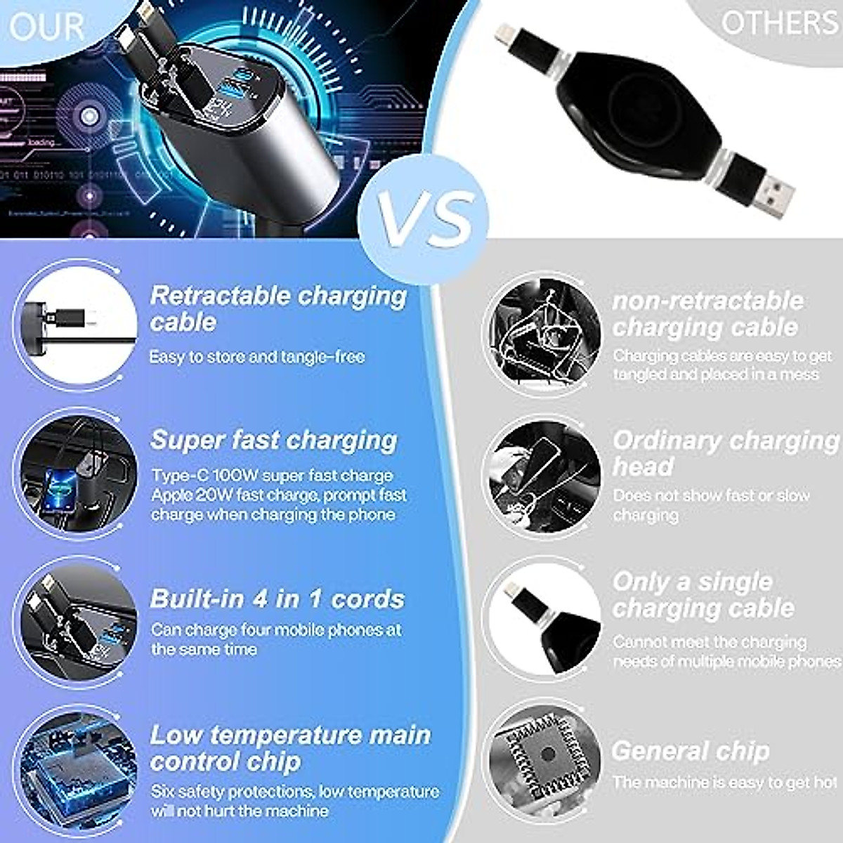 Retractable Car Charger with 100W, 4 in 1 Car Fast Charger for iPhone and Type C, Retractable Cables (31.5 inch) and 2 Charging Ports, Compatible with iPhone 15/14/13/12 Pro Max XR,iPad,Samsung,Pixel