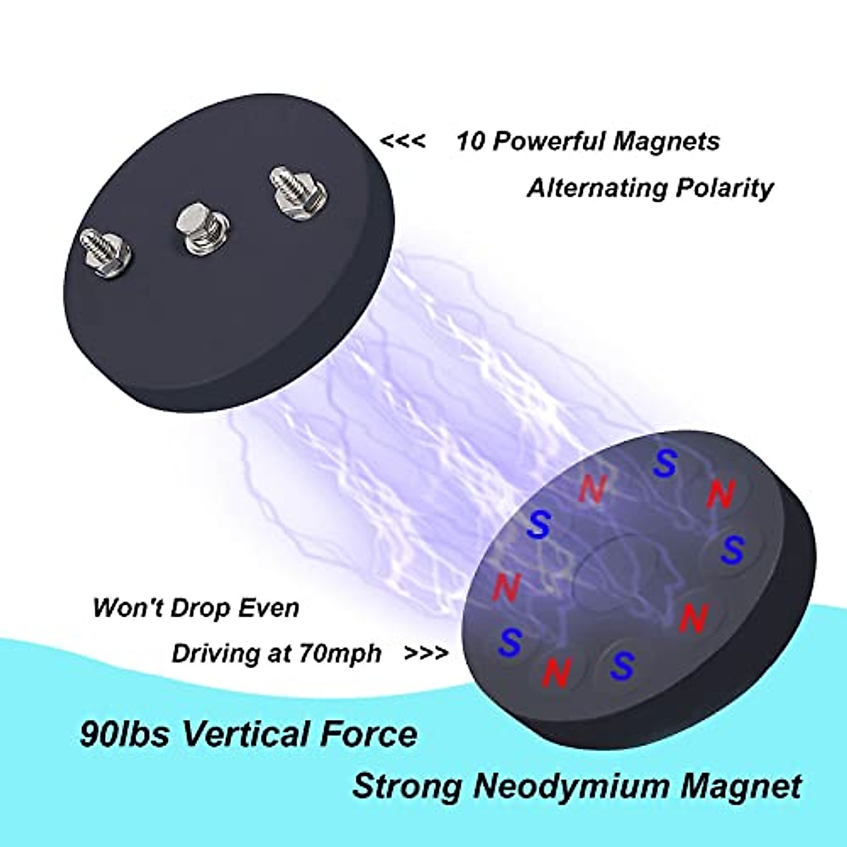 SKNOOY Magnetic Backup Camera Mount Base No Drilling, 2 Pack Anti-Scratch Neodymium Magnet, 90 LB Non-Damage Strong Magnetic Holder DVR Monitor System Mounting Base for RVs,Trailers,Trucks,Harvester