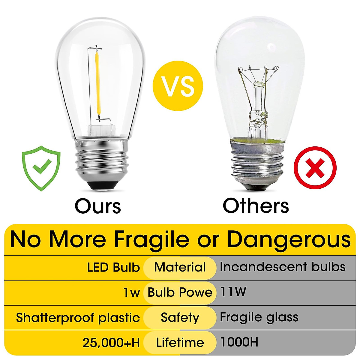 Meconard Outdoor Patio String Light Bulbs, Shatterproof Waterproof S14 LED Replacement Bulbs for Outdoor String Lights, 1W LED Bulbs Equal to 11W Incandescent, 2200K Warm White, E26 Base, Non-Dimmable