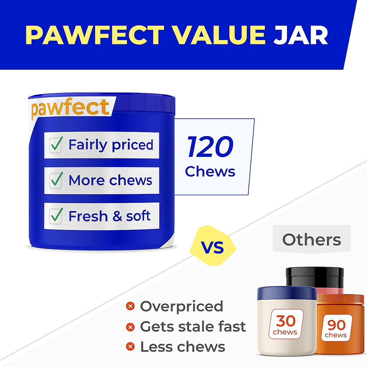 PAWFECTCHEW Vet Approved Probiotics & Digestive Enzymes for Dogs | Gut Health & Digestive Function Support | Pumpkin & Omega | Diarrhea, Seasonal Allergies & Itching | Prebiotic Supplement Chew