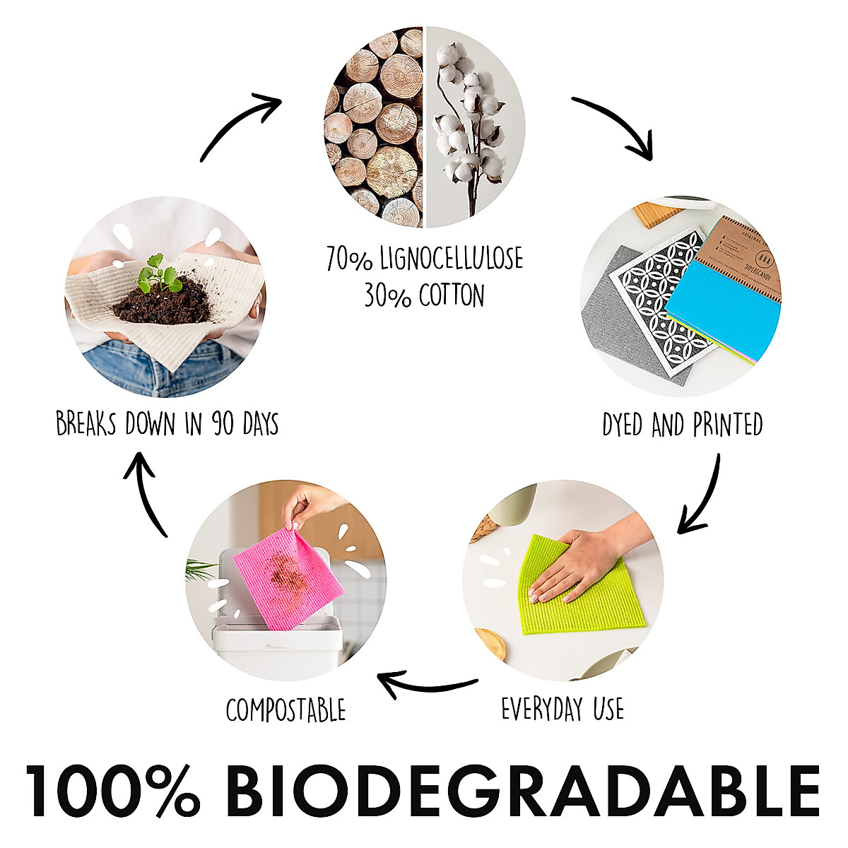 SUPERSCANDI Swedish Dishcloths for Kitchen Grey 10 Pack Reusable Compostable Kitchen Cloth Made in Sweden Cellulose Sponge Swedish Dish Cloths for Washing Dishes