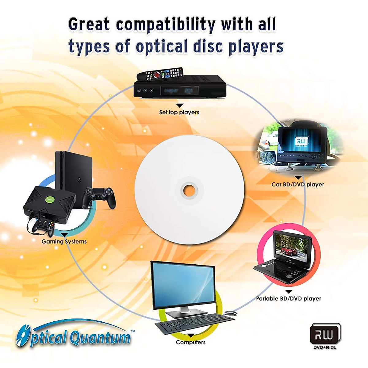 Optical Quantum 8X 8.5GB DVD+R DL White Inkjet Printable Double Layer Recordable Blank Media, 50-Disc Spindle OQDPRDL08WIP-H