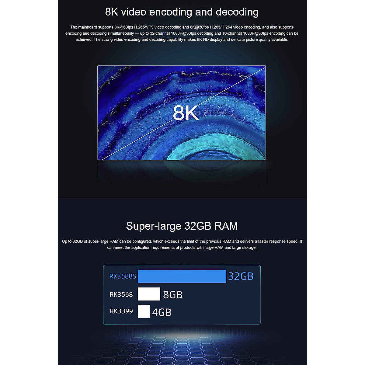WayPonDEV Firefly ROC-RK3588S-PC 8K AI Rockchip RK3588S Single Board Computer 4GB RAM LPDDR4 &32GB eMMC Storage Support 8K Multi-Display & Linux