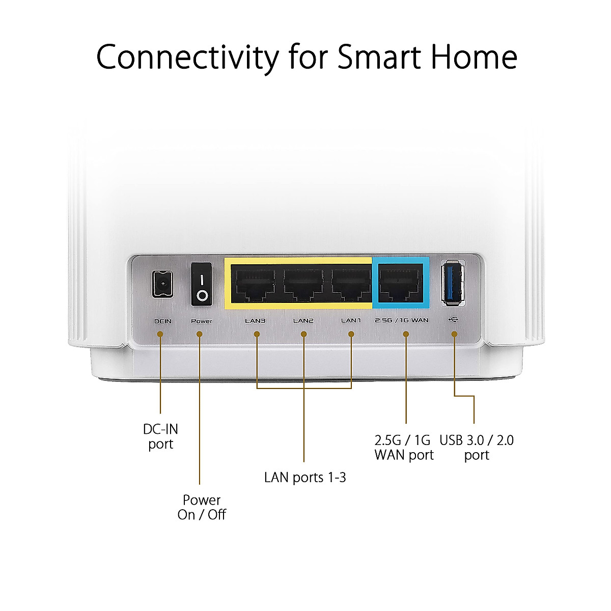 ASUS ZenWiFi Whole-Home Tri-Band Mesh WiFi 6E System (ET8 2PK), Coverage up to 5,500 sq.ft & 6+Rooms, 6600Mbps, New 6GHz Band, AiMesh,Instant Guard