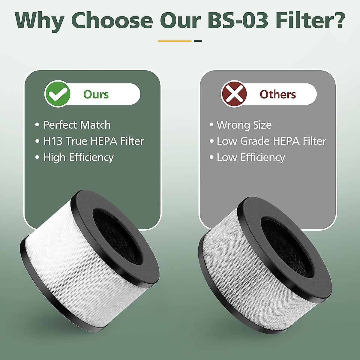 BS-03 True HEPA Replacement Filter Compatible for BS-03 PARTU and Slevoo HEPA Air Purifier with 3-in-1 Filtration System, 1 Pack