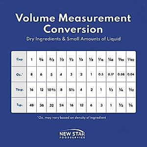 New Star Foodservice 42917 Stainless Steel 8-Piece Measuring Cups and Spoons Combo Set