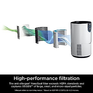 Shark HP132 Clean Sense Air Purifier with Odor Neutralizer Technology, HEPA Filter, 500 sq. ft., Small Room, Bedroom, Office, Captures 99.98% of Particles, Dust, Smoke & Allergens, Portable, White