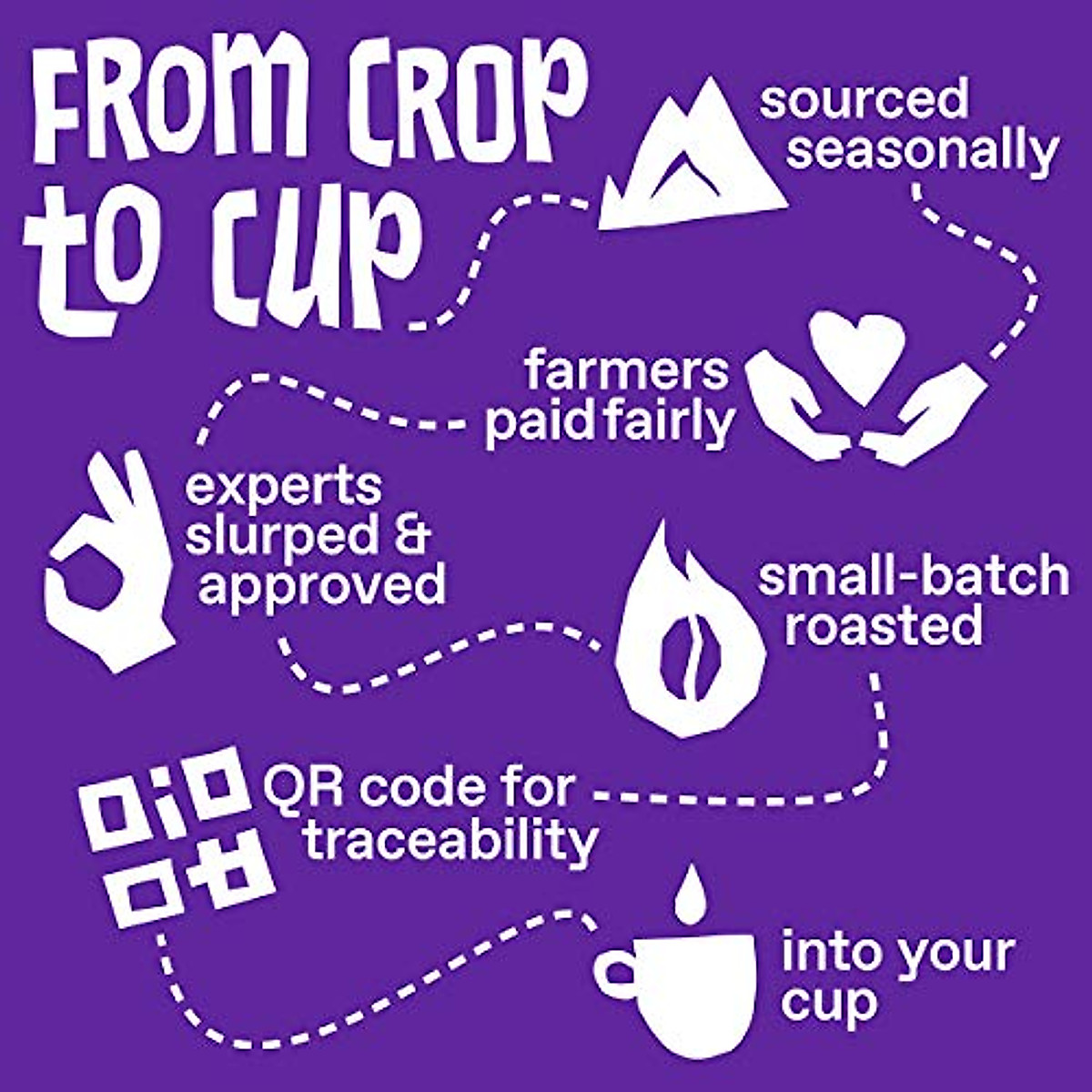 Ethical Bean Fairtrade Organic Coffee, Lush Medium Dark Roast, Whole Bean Coffee (12 Oz Bag), Lush Medium Dark Roast, 0.75 Lb