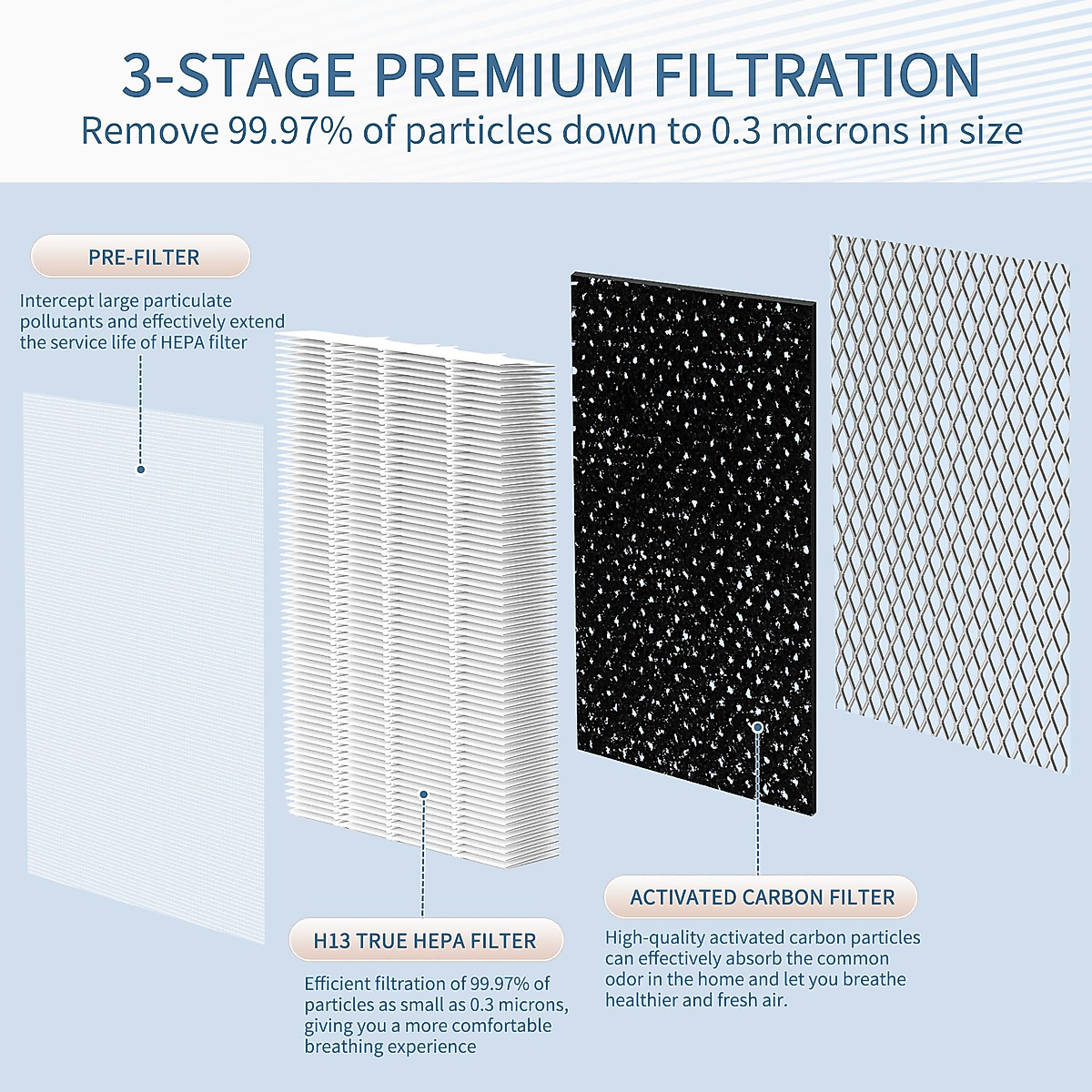 Zouhwaso MA Series 25 Replacement Filter compatible with MA Series 25 Air Purifier Filter Replacement, 3-in-1 Composite Filter with H13 True HEPA, Activated Carbon and Pre-filter, Pack of 8