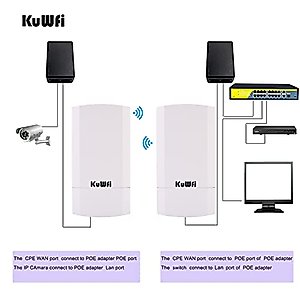 KuWFi 2-Pack 300Mbps Wireless Bridge, Wireless Outdoor CPE WiFi Bridge Kit Point to Point Wireless Access Point 2.4G Internet Bridge 1KM Transmission Distance Solution for PTP/PTMP(Pre-Program)