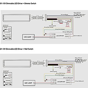 20W LED Emergency Driver 100-247V AC, 175V DC Rechargeable LED Emergency Light Backup Battery, UL Listed with 5-Year Warranty, Over 90mins Emergency Time,for Panel Light, Linear Light(10Pack) White