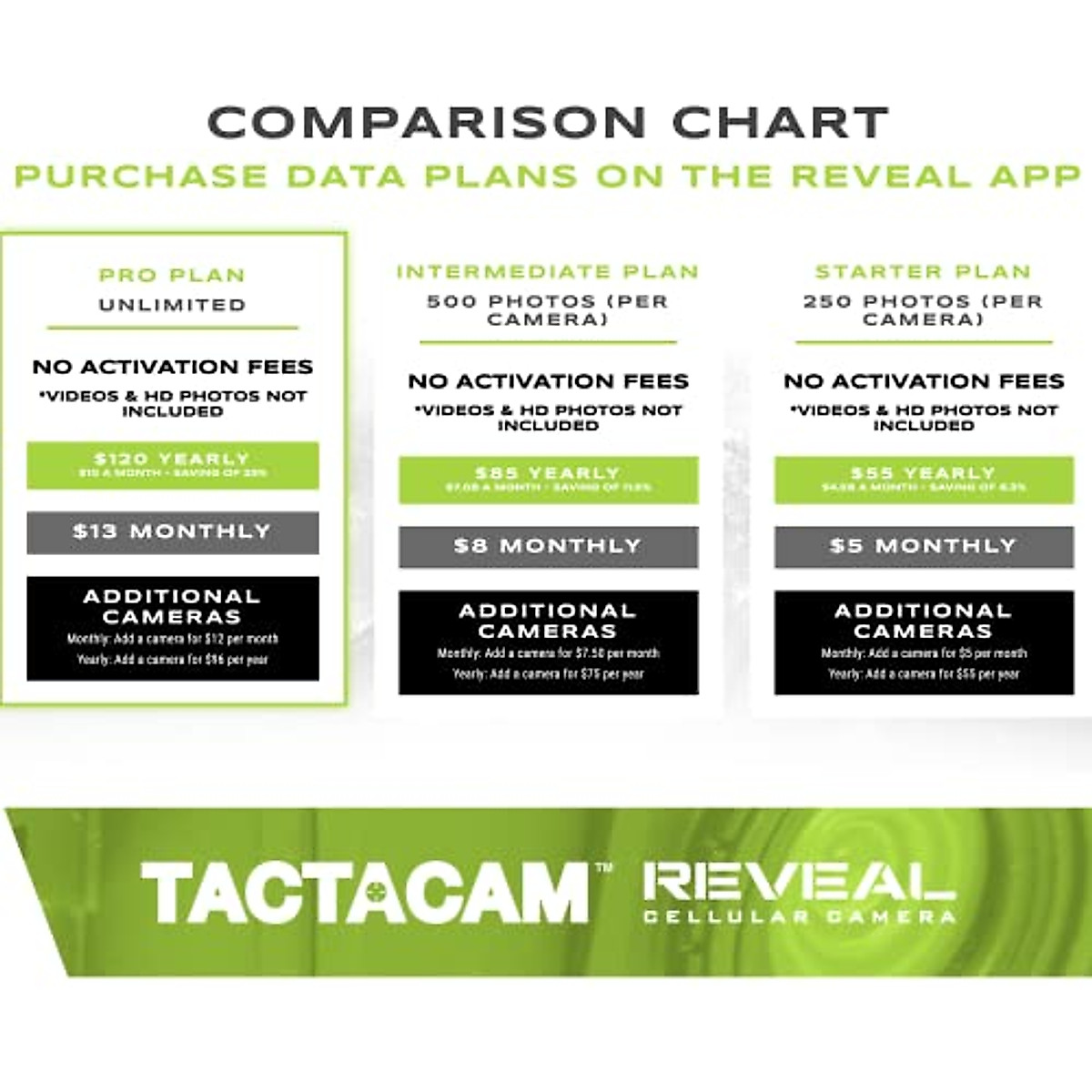 2 Pack TACTACAM Reveal X Gen 2.0 LTE Cellular Trail Camera AT&T and Verizon , HD Video , HD Photo , Low Glow IR LED Flash (TA-TC-XG2) for Hunting , Security , Surveillance Gen 2 (XV 2 Pack)