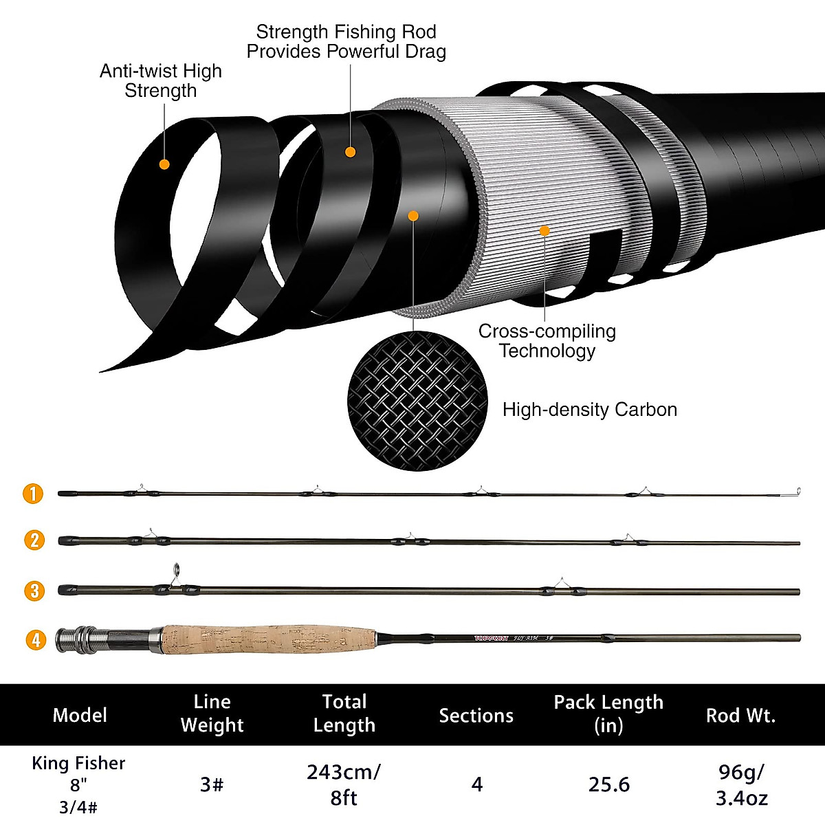 TOPFORT Fly Fishing Rod and Reel Combo Starter Kit, 4 Piece Lightweight Ultra-Portable Graphite Fly Rod Complete Starter Package with Carrier Bag (3/4# 2.4m Fly Fishing Rod and Reel Combo)