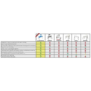 Bath Transfer Bench with Cutout Shower Seat, Deluxe All-Access Chair for Tub and Shower Transfers, Raised Toilet Seat for Seniors and Elderly Bathroom, Adjustable Height, Includes Insert, Blue