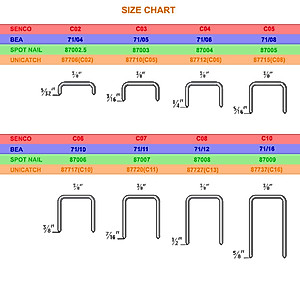 22 Gauge 71 Series 3/8 Inch Crown by 1/2 Inch Leg Length Galvanized Fine Wire Staples or Upholstery Staples (10,00pcs/Box) Similar to B 71/12 and Snco C08