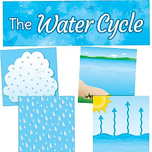 The Water Cycle Magnets