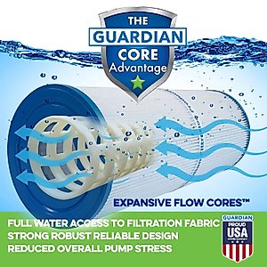 Guardian Filtration Pool Filters - Inner and Outer Set - Replaces Sta-Rite 25021-0200S & 25022-0201S System 3 S7M120 Set, Pentair