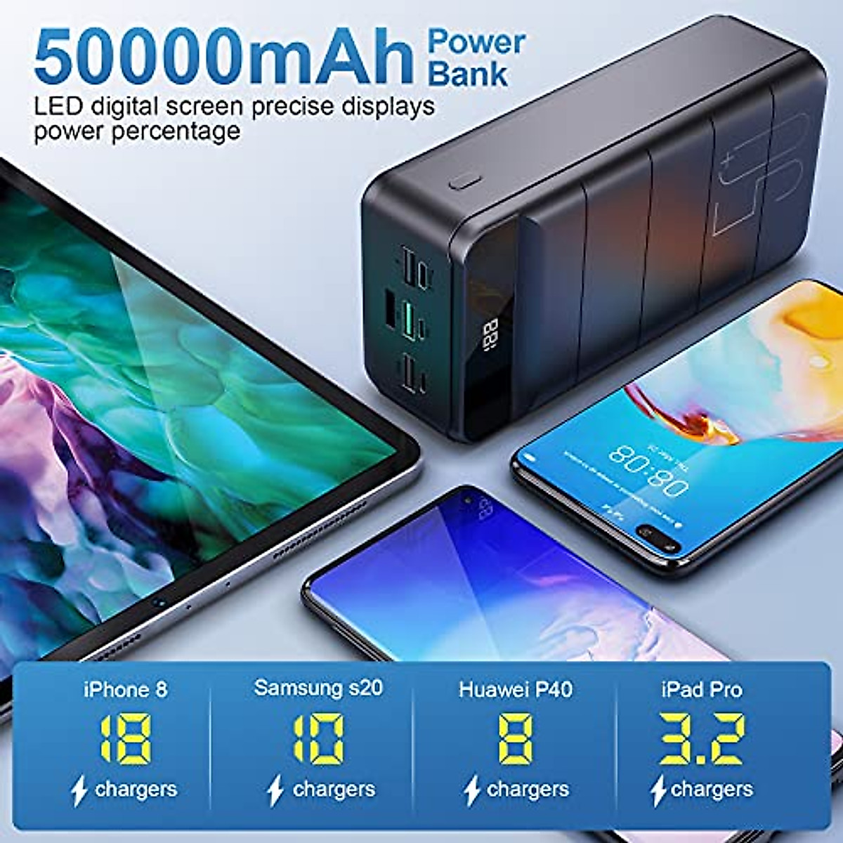 Nuxgal Power 50000mAh Power Bank, 18W PD USB-C Quick Charge Portable Charger with 4 Outputs & 3 Inputs & Flashlight and LED Display, Huge Capacity External Battery Pack for iPhone, Samsung, iPad etc