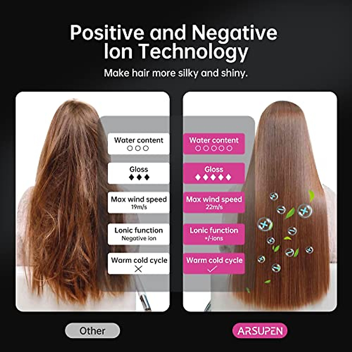 Arsupen Professional Hair Dryer with Powerful Brushless Motor, Lightweight Foldable Dual Ionic Blow Dryer, High Speed for Fast Drying with Magnetic Nozzle, 12 Modes, Super Quiet, for Travel Salon Home