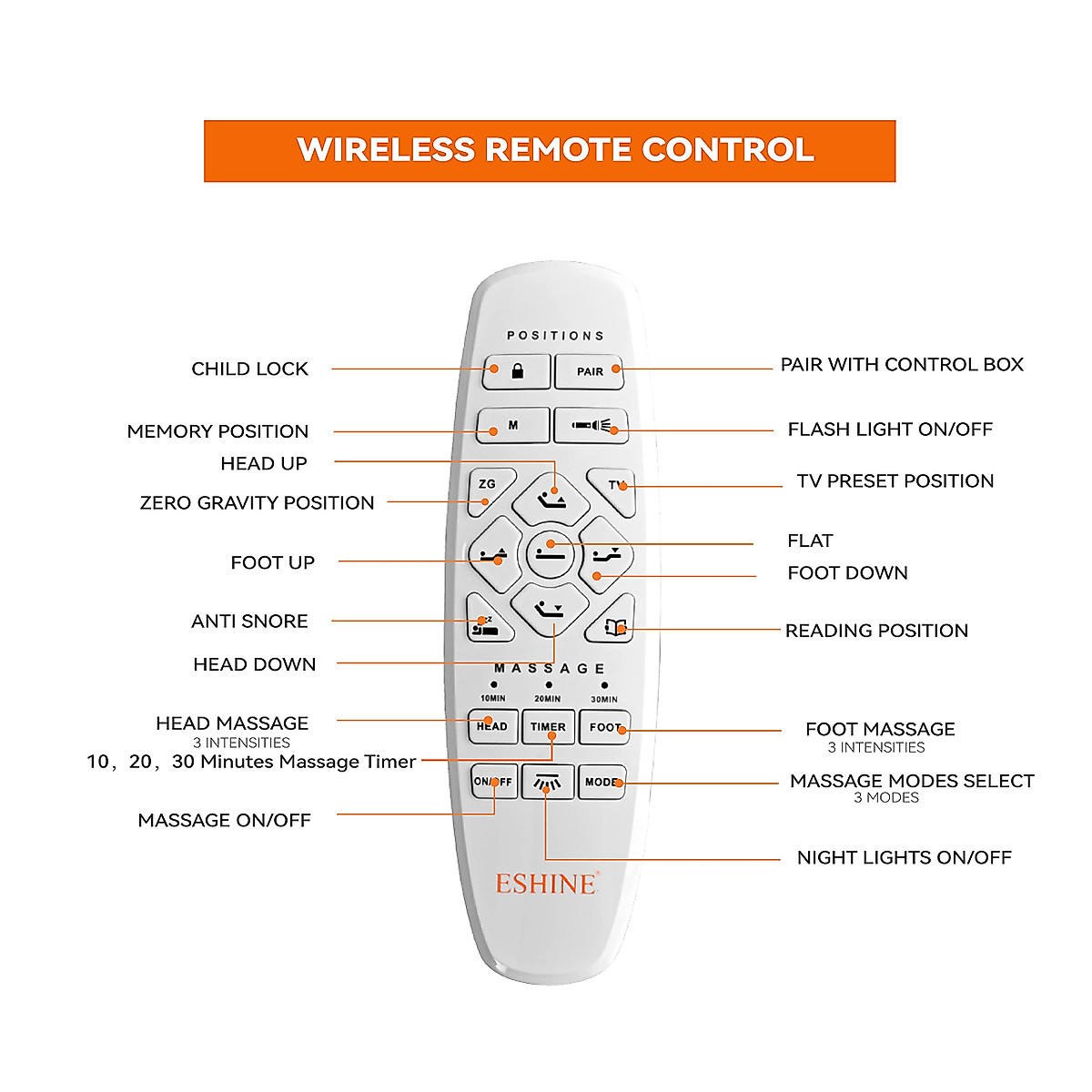 ESHINE Adjustable Bed Frame Smart Bed Queen - Quick Installation in 5 Minutes Electric Bed Base with Massage, Ergonomic Foot&Head Incline, Zero Gravity, Dual USB Ports, Under Bed Light, Queen