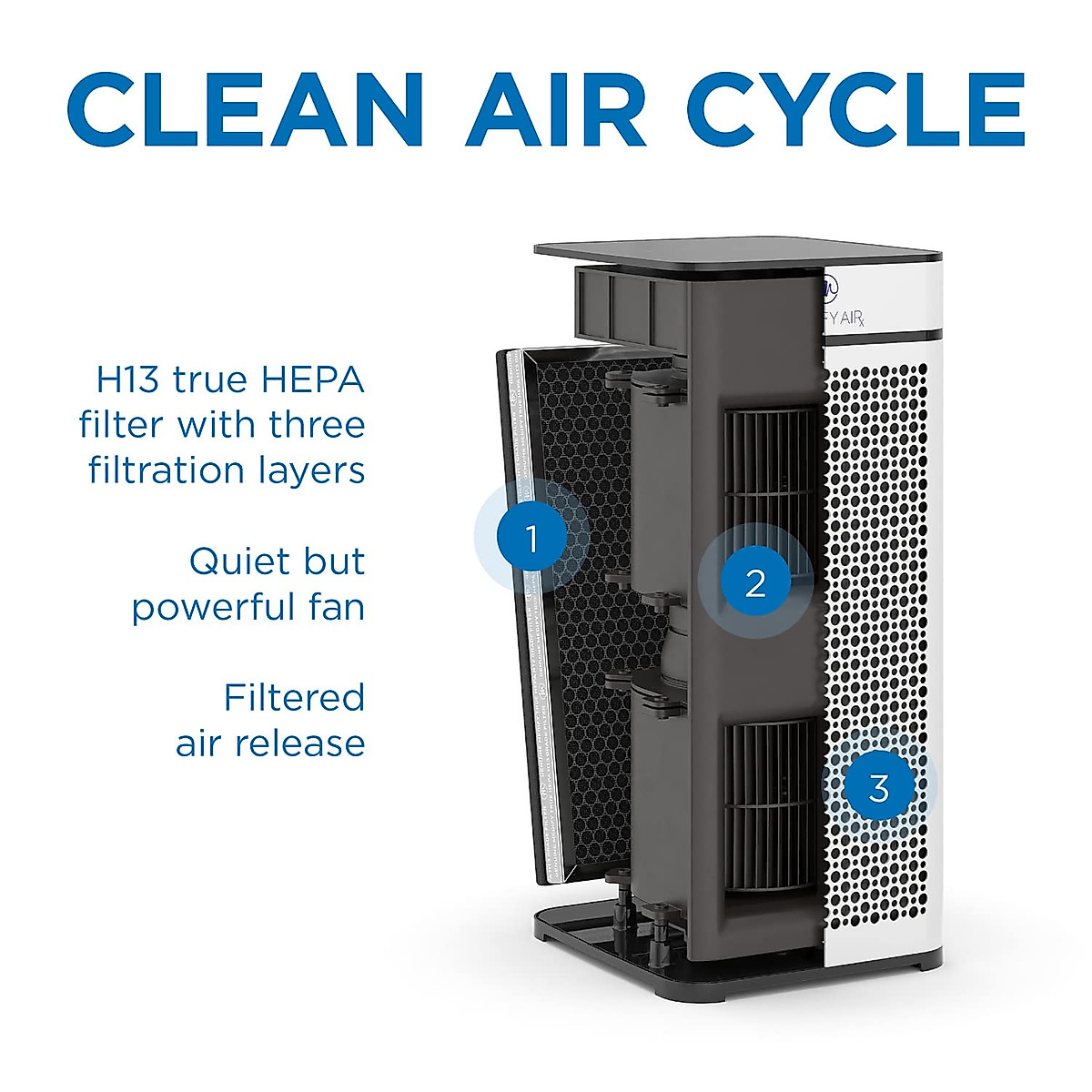 Medify Air MA-40 and MA-25 Replacement Filters Bundle for Allergens and Odors