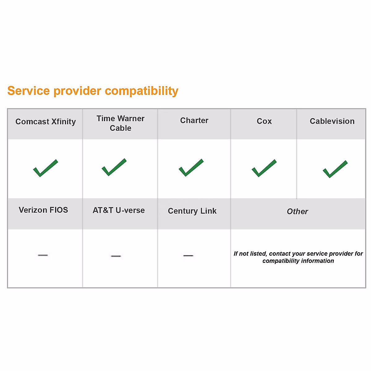ARRIS Surfboard (8x4) Docsis 3.0 Cable Modem Plus AC1600 Dual Band Wi-Fi Router, Certified for Comcast Xfinity, Spectrum, Cox & More (SBG6700AC), White, Max Download Speed: 343 Mbps
