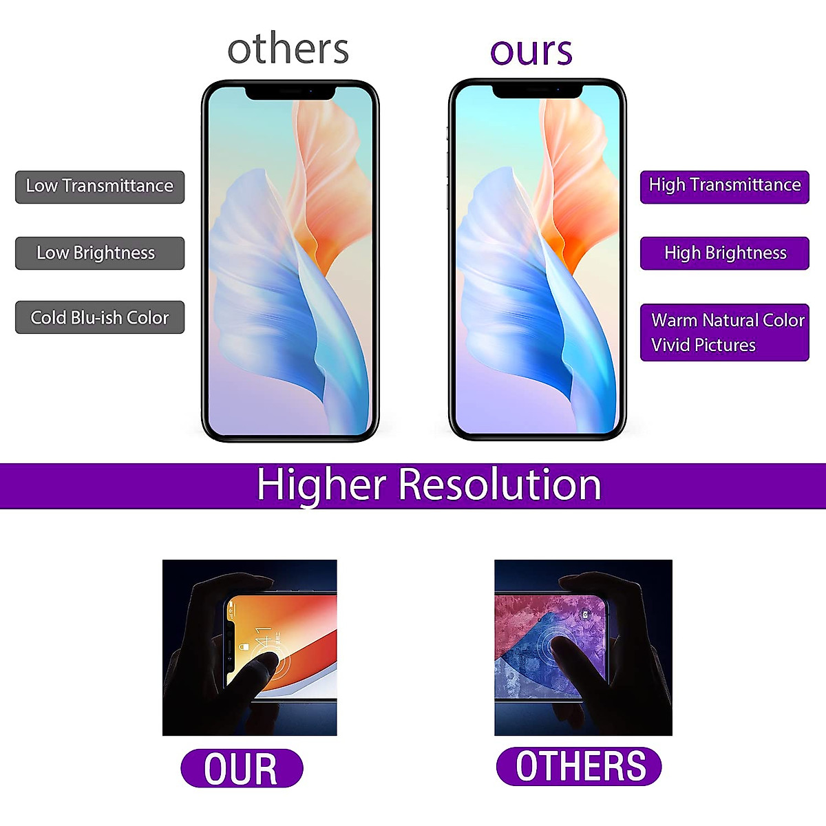 for iPhone 11 pro max LCD Screen Replacement 6.5“ (A2161,A2220,A2218,with face ID and 3D Touch Screen Display digitizer Frame Assembly Full Repair Kit with Repair Tools+Screen Protector