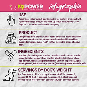 K9 Power Super Fuel for Dogs 1lb - Boosts Energy Levels Supports Muscle Growth & Enhances Joint Health.